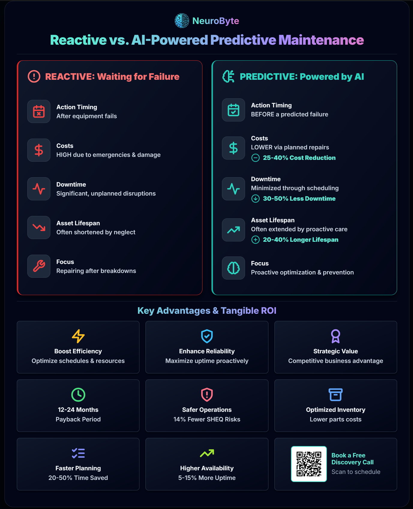 AI Predictive Maintenance: Reduce Costs & Downtime | Executive Guide